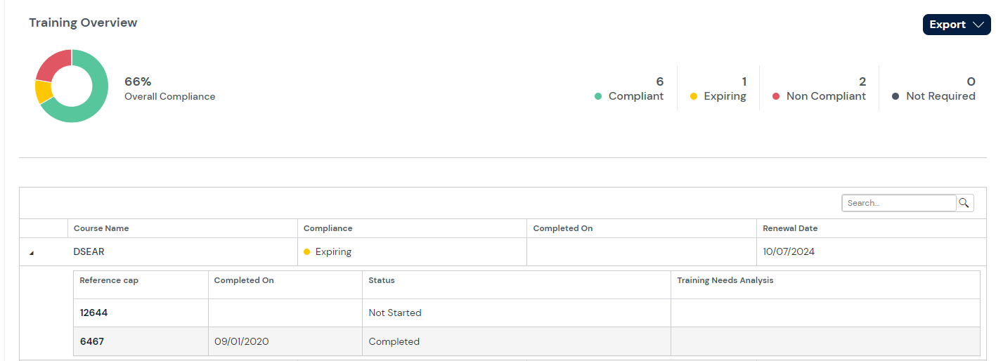 Training Compliance Overview on Person Record – Evotix