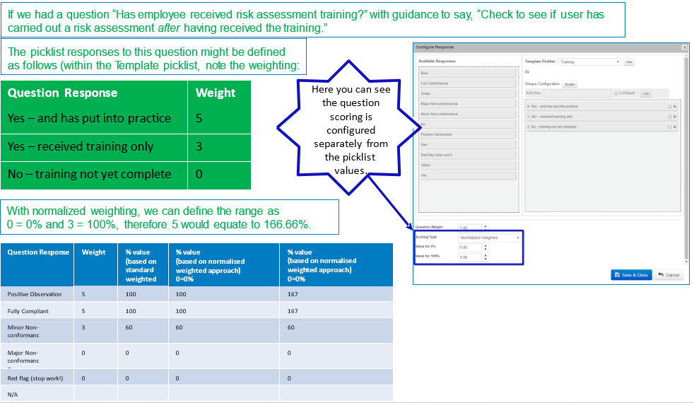 IQ Scoring Guide – Evotix