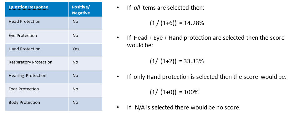 IQ Scoring Guide – Evotix