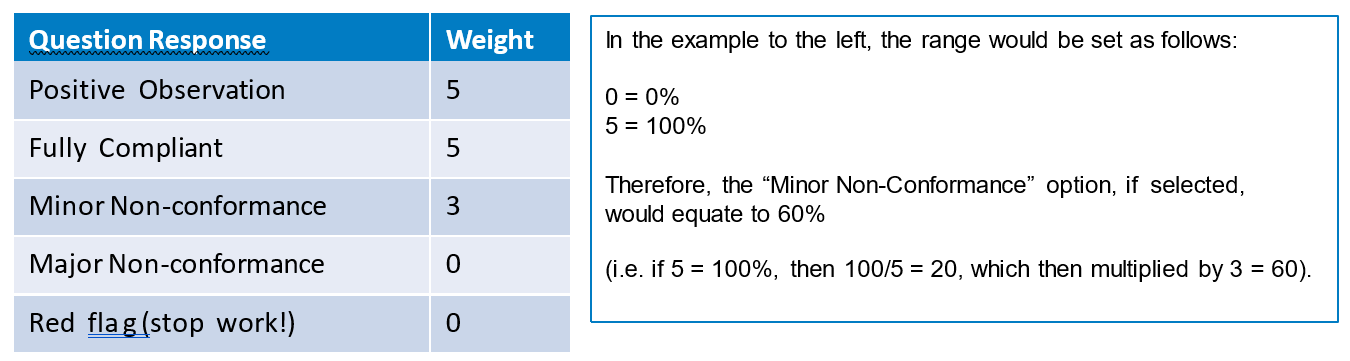 IQ Scoring Guide – Evotix