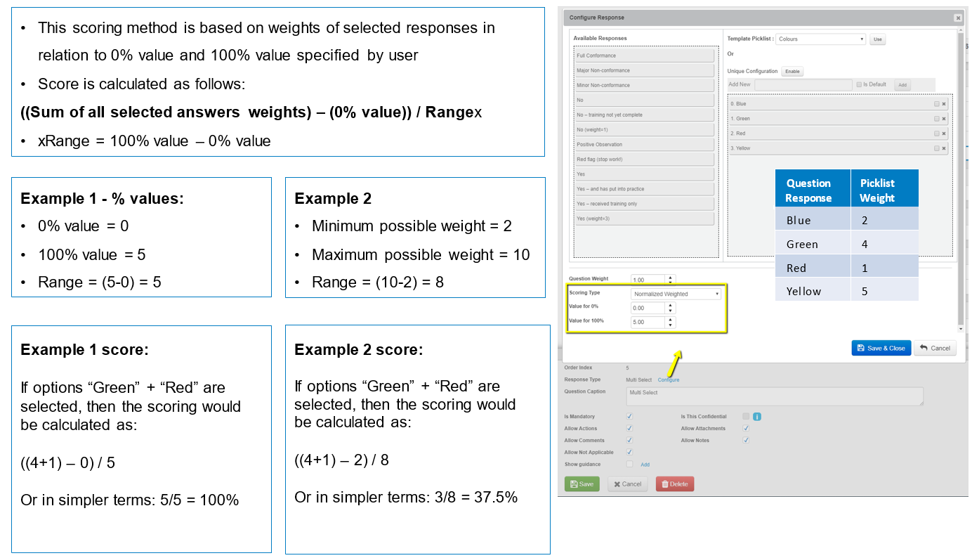 iQ Scoring Guide – Evotix