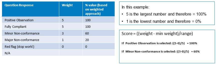 IQ Scoring Guide – Evotix