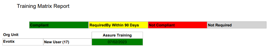 Training Matrix Report – Evotix
