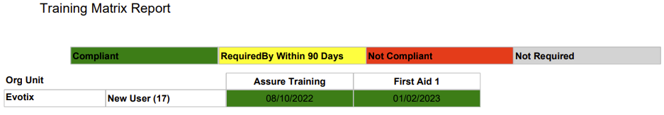Training Matrix Report – Evotix